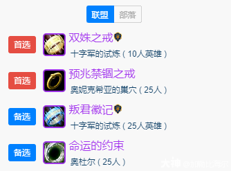 TOC血DK一站式攻略！_魔兽世界 | 大神