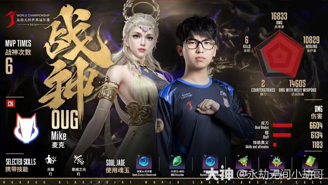 橘子洲头再称雄！恭喜OUG.Mike(麦克)卫冕2024劫杯单排总冠军_永劫无间端游 | 大神