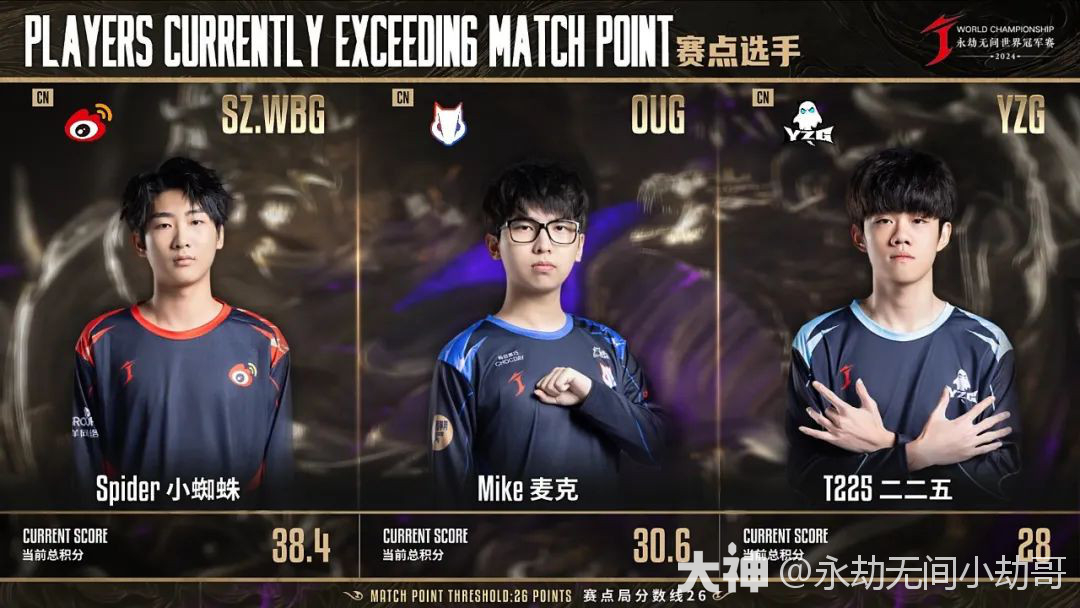 橘子洲头再称雄！恭喜OUG.Mike(麦克)卫冕2024劫杯单排总冠军_永劫无间端游 | 大神