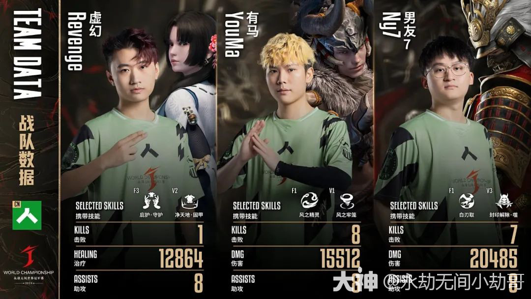 橘子洲头再称雄！恭喜OUG.Mike(麦克)卫冕2024劫杯单排总冠军_永劫无间端游 | 大神