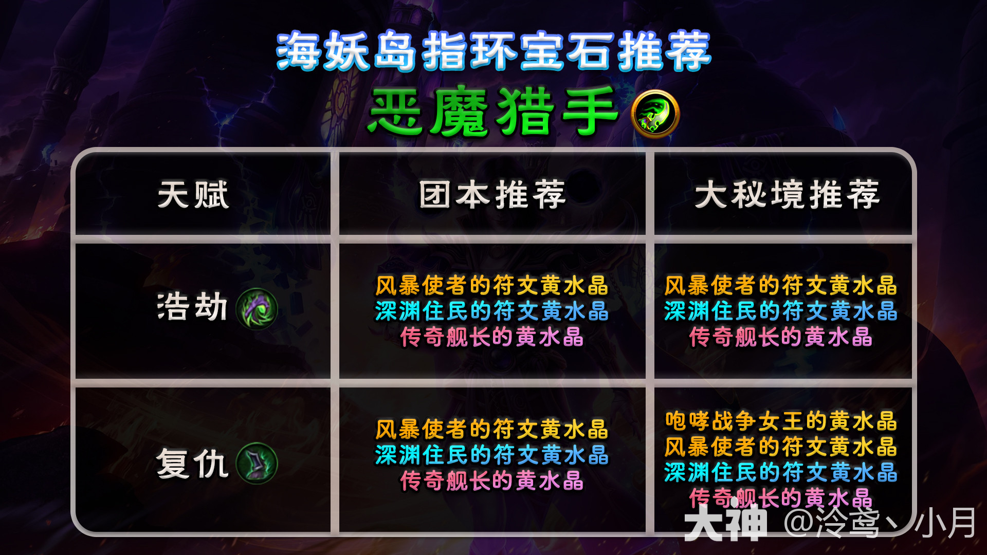 海妖岛戒指-全职业专精宝石搭配推荐_魔兽世界 | 大神