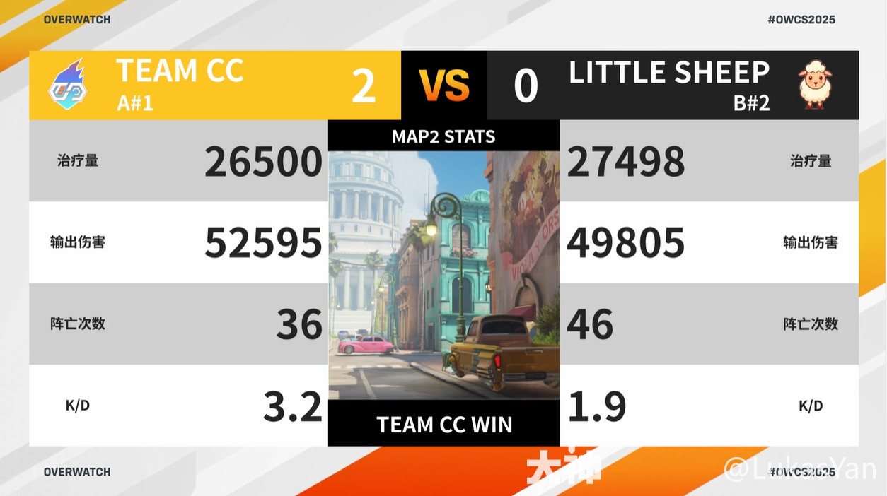 OWCS中国半决赛】有惊无险CC进军线下，明星球尽出OA战胜ROC_守望先锋 | 大神