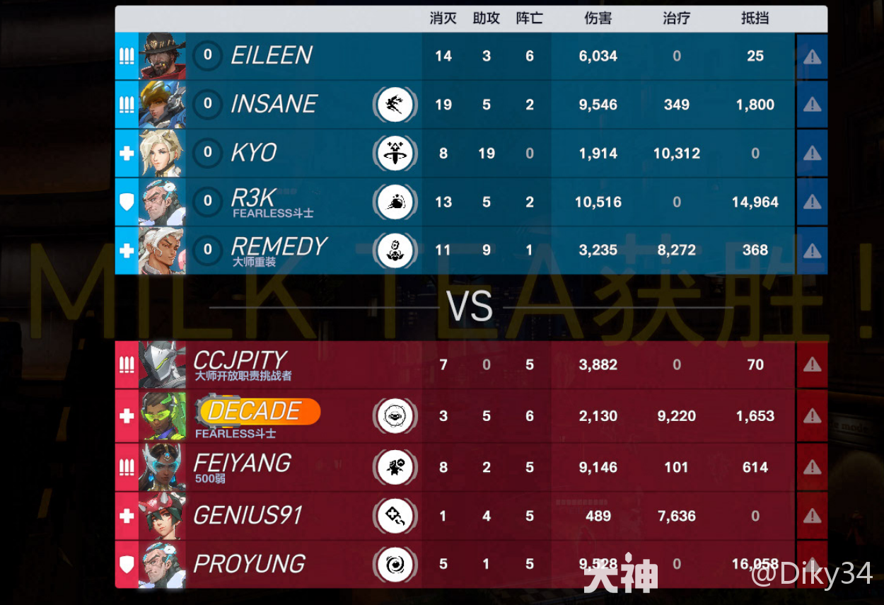 OWCS中国小组赛】季后赛6支队伍已定——WBG CC Roc MT包揽前四_守望先锋 | 大神