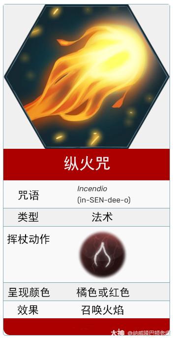 Incendio（纵火咒）_哈利波特魔法觉醒 | 大神