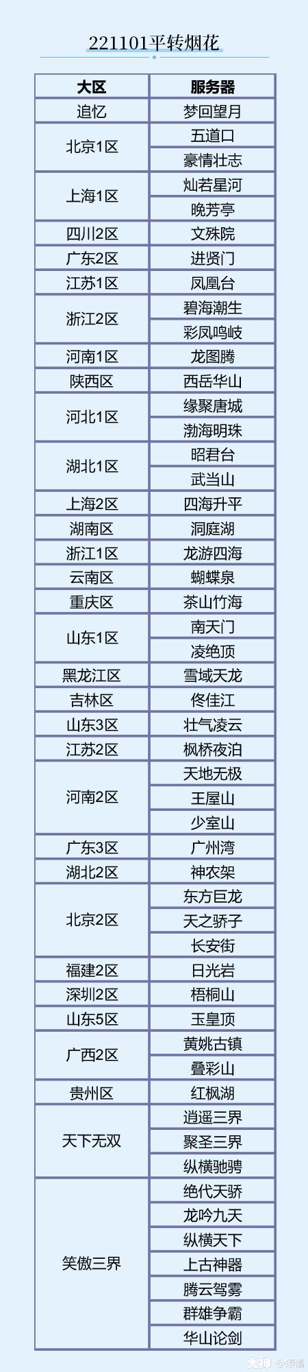 221101平转烟花_梦幻西游 | 大神