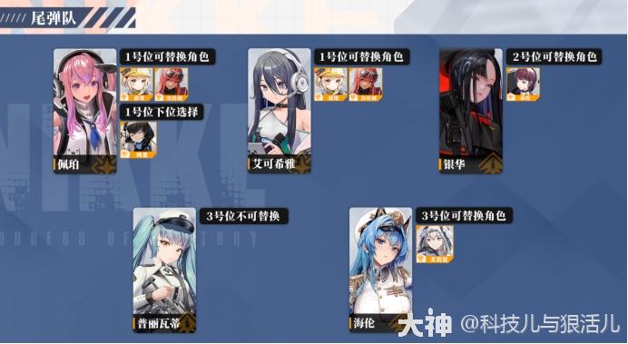 NIKKE怎么配队，看这一篇就足够_NIKKE:胜利女神 | 大神