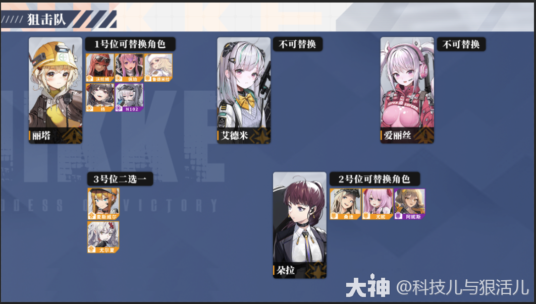 NIKKE怎么配队，看这一篇就足够_NIKKE:胜利女神 | 大神
