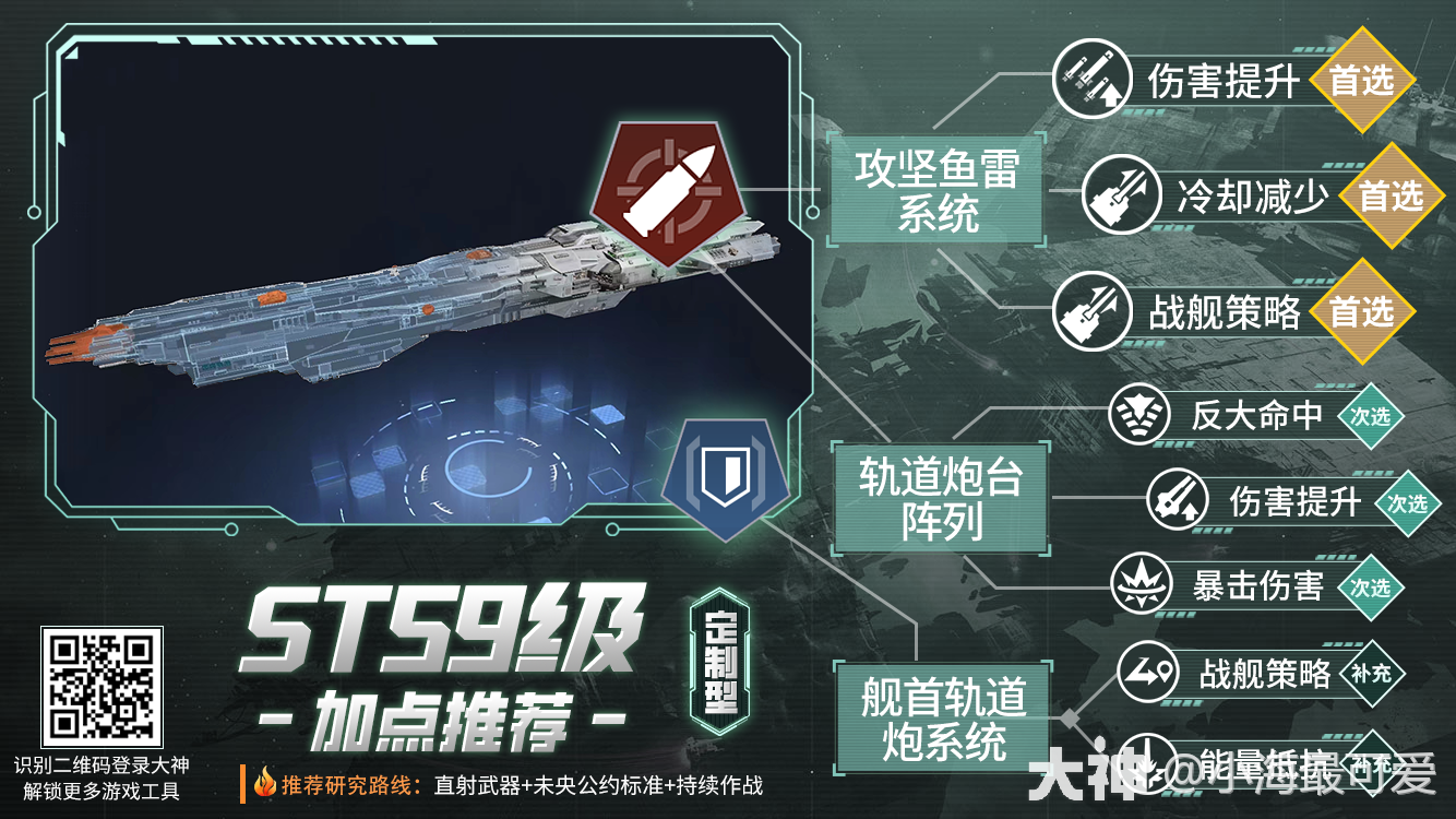 ST59级_无尽的拉格朗日 | 大神