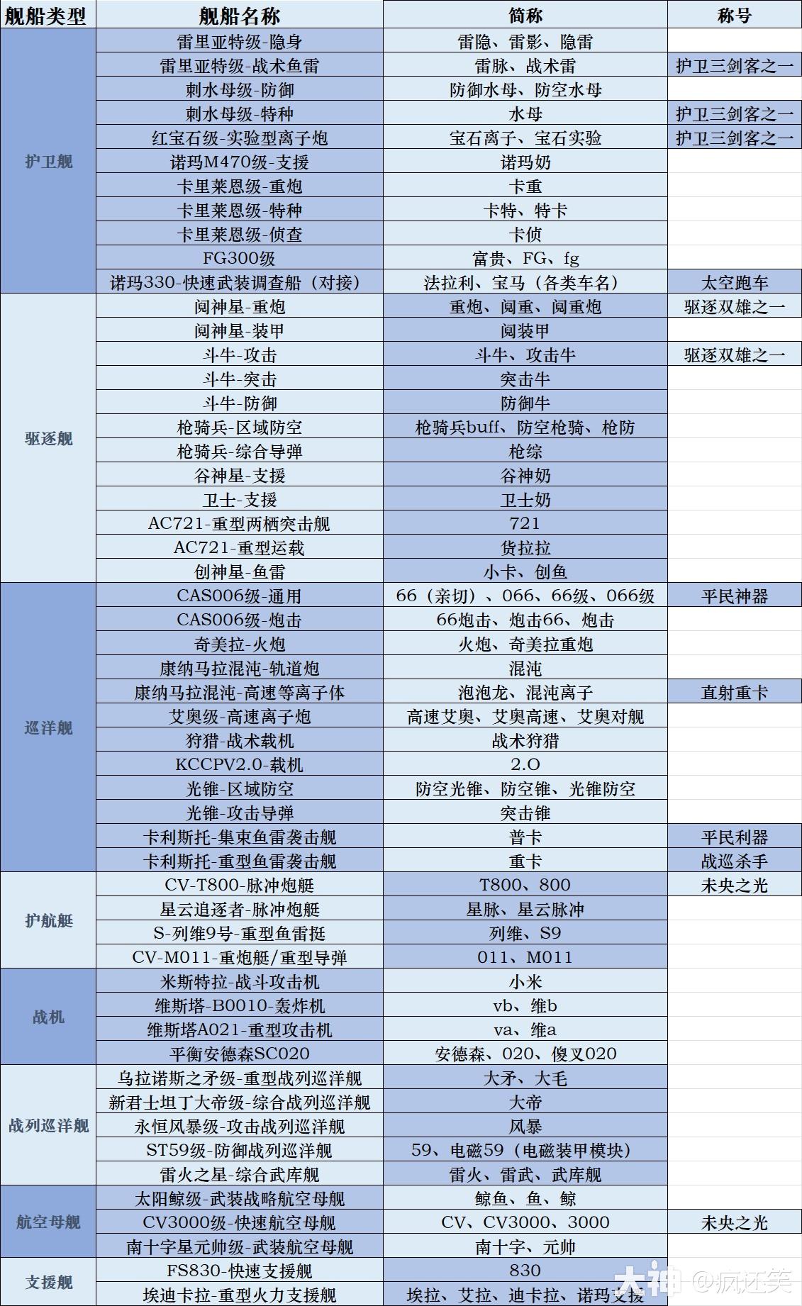 能用到关服的顶级845系列搭配思路_无尽的拉格朗日 | 大神