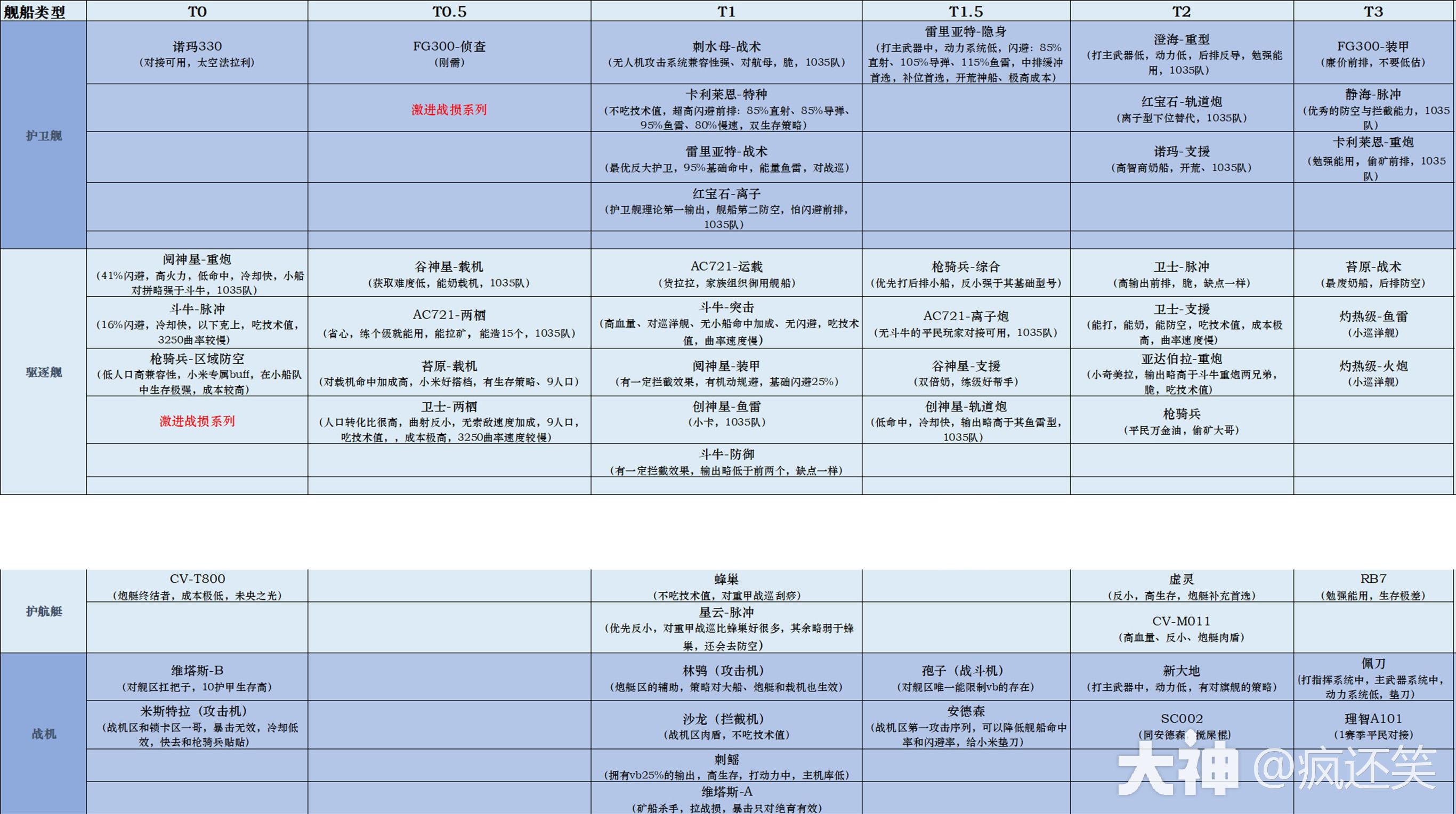 能用到关服的顶级845系列搭配思路_无尽的拉格朗日 | 大神