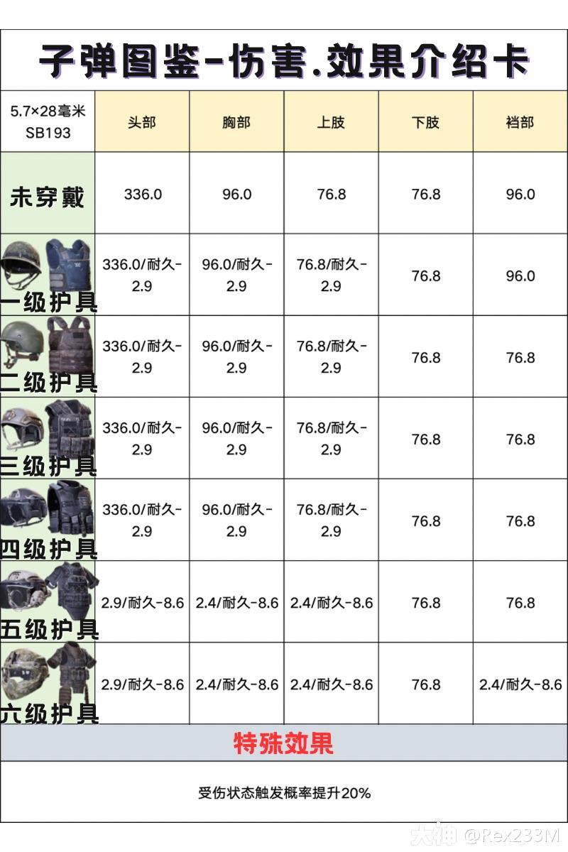 子弹图鉴-5.7×28毫米 SB193_萤火突击 | 大神