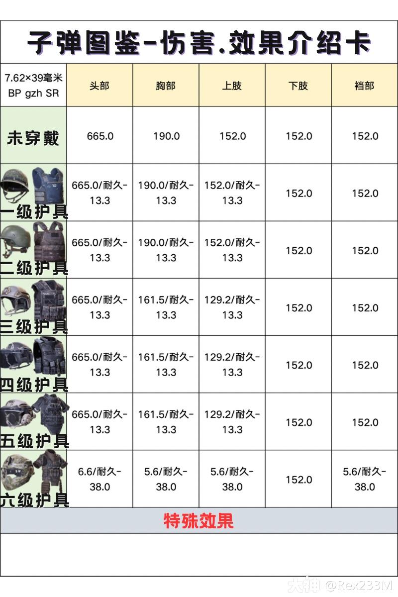 子弹图鉴-7.62×39毫米 BP gzh SR_萤火突击 | 大神