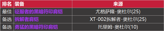 WLK怀旧服P2血DK天赋+BiS装备_魔兽世界 | 大神