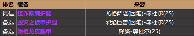 WLK怀旧服P2狂暴战天赋+BiS装备_魔兽世界 | 大神