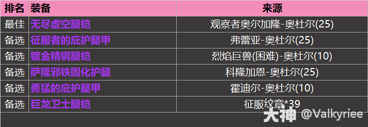 WLK怀旧服P2防骑天赋+BiS装备_魔兽世界 | 大神