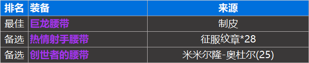 WLK怀旧服P2增强萨天赋+BiS装备_魔兽世界 | 大神
