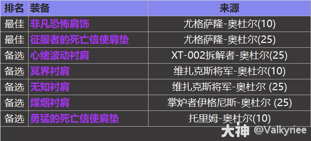 WLK怀旧服P2恶魔术天赋+BiS装备_魔兽世界 | 大神