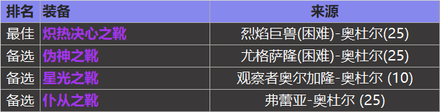 WLK怀旧服P2恶魔术天赋+BiS装备_魔兽世界 | 大神