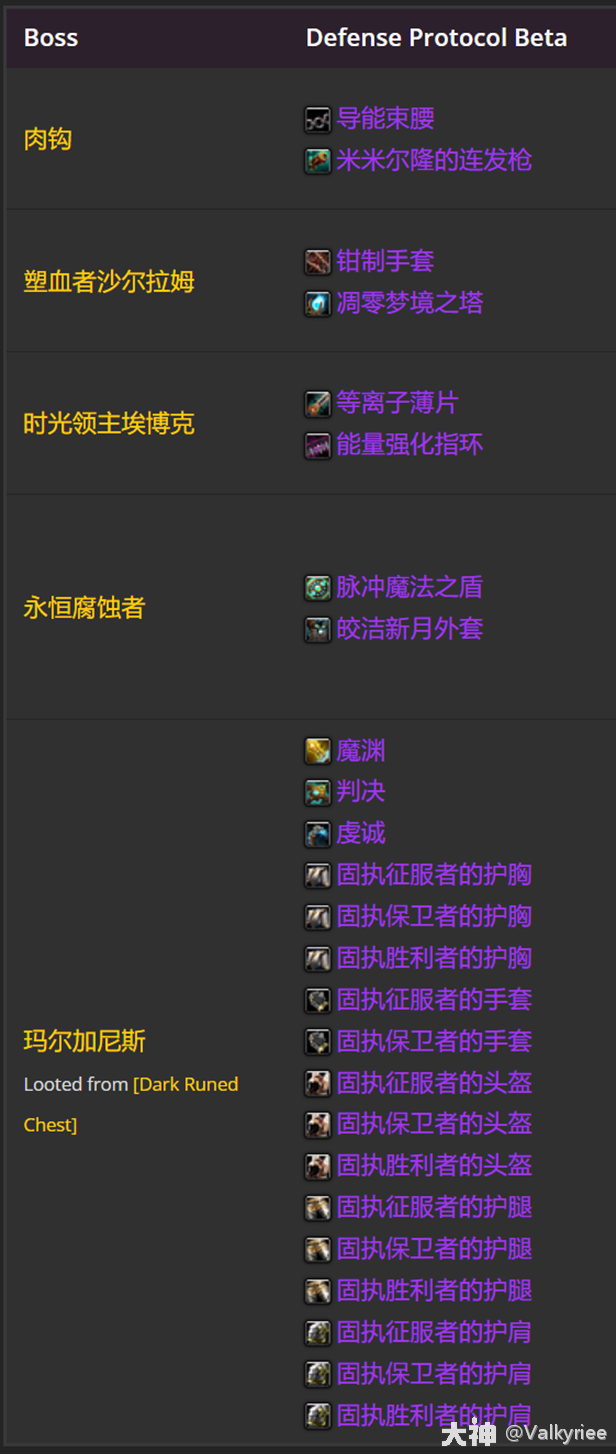 WLK怀旧服P3泰坦符文地下城-贝塔副本掉落_魔兽世界 | 大神