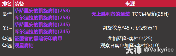 WLK怀旧服P3邪DK天赋+BiS装备_魔兽世界 | 大神