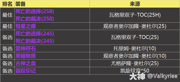 WLK怀旧服P3战斗贼天赋+BiS装备_魔兽世界 | 大神