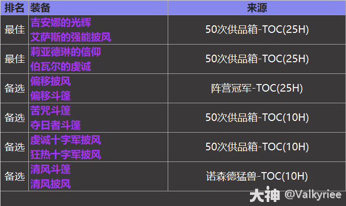 WLK怀旧服P3毁灭术天赋+BiS装备_魔兽世界 | 大神
