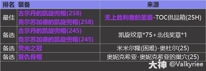 WLK怀旧服P3恶魔术天赋+BiS装备_魔兽世界 | 大神
