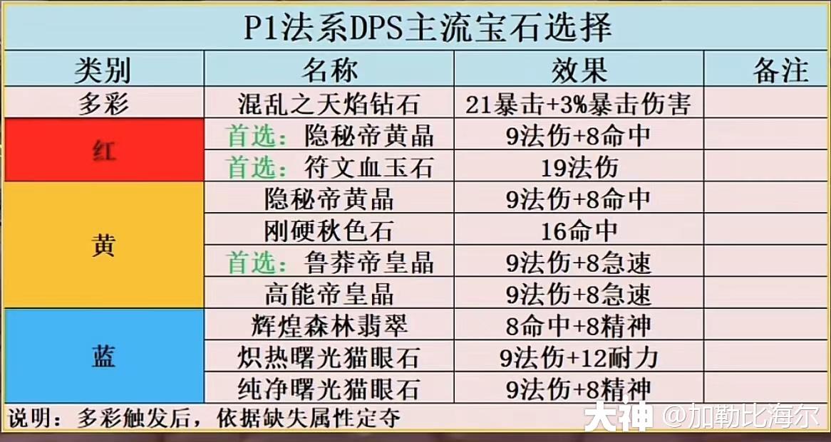 WLK法师篇版本全攻略，看这一篇就够了！_魔兽世界 | 大神