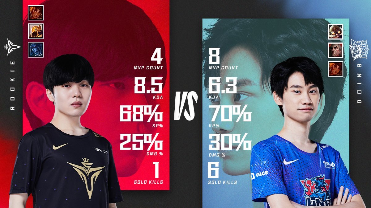 LPL官推发布Rookie和Doinb数据对比 Rookie_大神